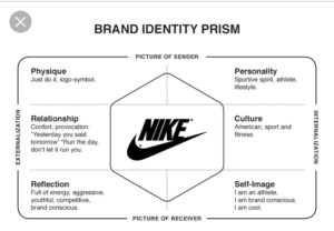 The evolution of Nike’s brand identity and marketing strategy | Smyyle